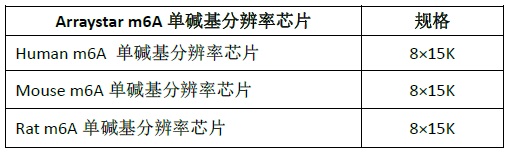 Arraystar m6A单碱基分辨率芯片 - 生物通