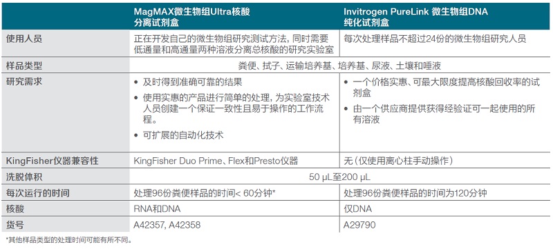 从最难处理和最脏的样品中回收RNA和DNA用于微生物组研究 - 生物通