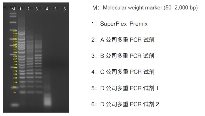 反应速度快&性能优越的多重PCR试剂！ - 生物通