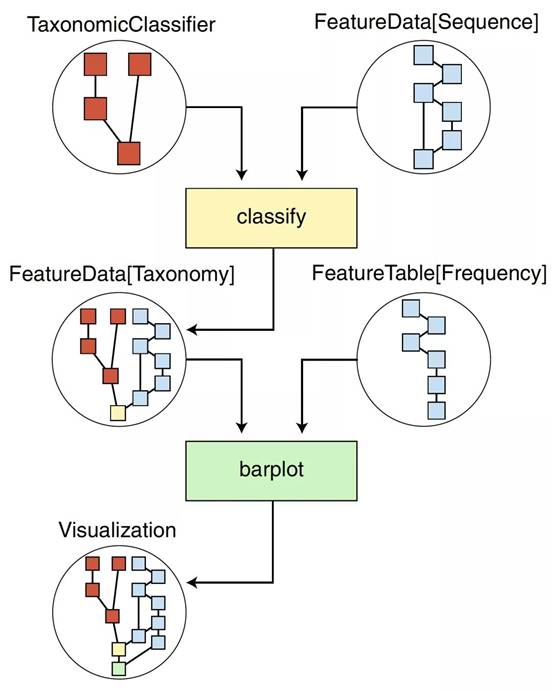 QIIME 2：微生物组大数据挖掘的终极神器！ - 生物通