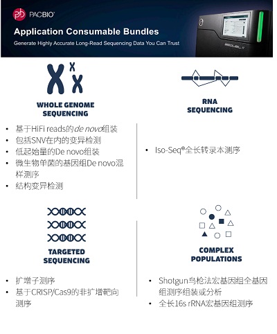 适合不同应用的PacBio试剂Bundle来啦！ - 生物通