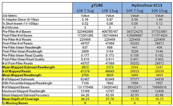 长片段DNA打断，无需打断仪，搭配离心机即可轻松打断！ - 生物通