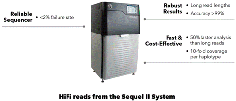 PacBio SMRT测序技术助力开启泛基因组研究新时代 - 生物通
