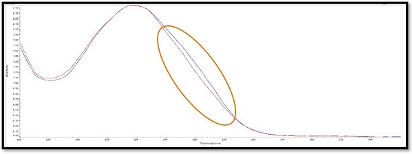 NanoDrop Acclaro软件再度更新！ - 生物通