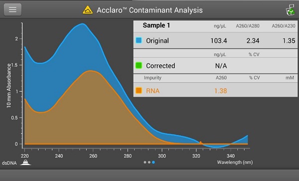 NanoDrop Acclaro软件再度更新！ - 生物通