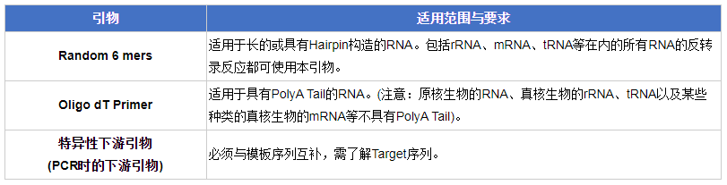 RT-PCR入门：基础知识及产品推荐 - 生物通