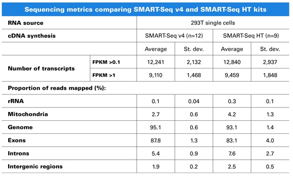 Nature丨揭秘SMART-Seq技术助攻：肿瘤细胞如何策反部分免疫细胞 - 生物通