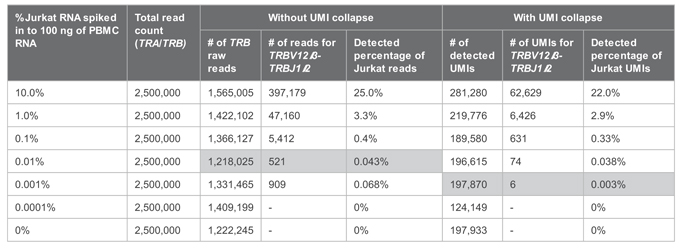 TCR-Seq方法怎么选，一篇54分SCI文章的深度测评值得关注！ - 生物通